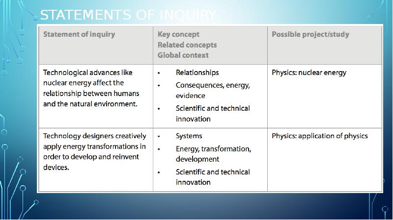 Physics in Ib School