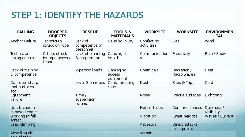RISK ASSESSMENT – A ROPE ACCESS PERSPECTIVE