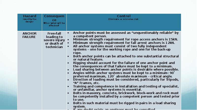RISK ASSESSMENT – A ROPE ACCESS PERSPECTIVE