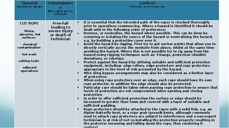 RISK ASSESSMENT – A ROPE ACCESS PERSPECTIVE