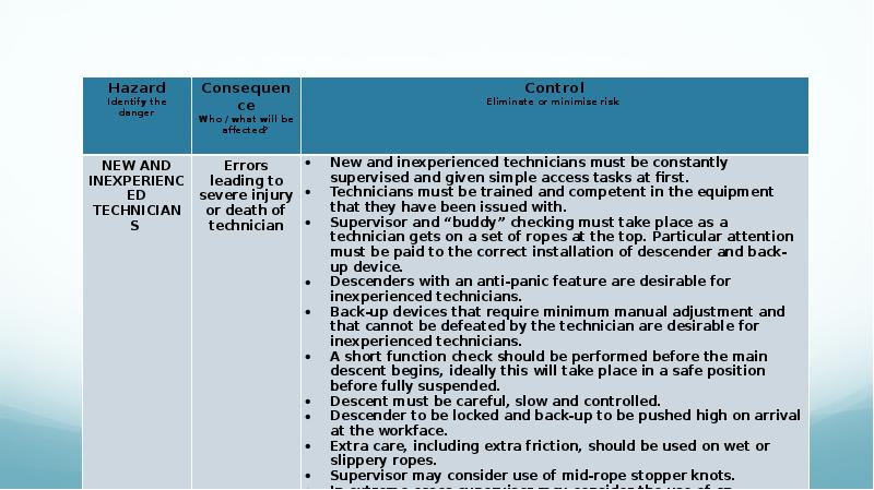 RISK ASSESSMENT – A ROPE ACCESS PERSPECTIVE
