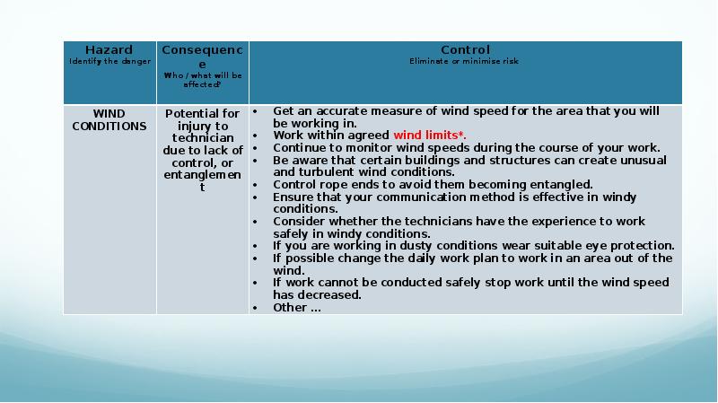 RISK ASSESSMENT – A ROPE ACCESS PERSPECTIVE