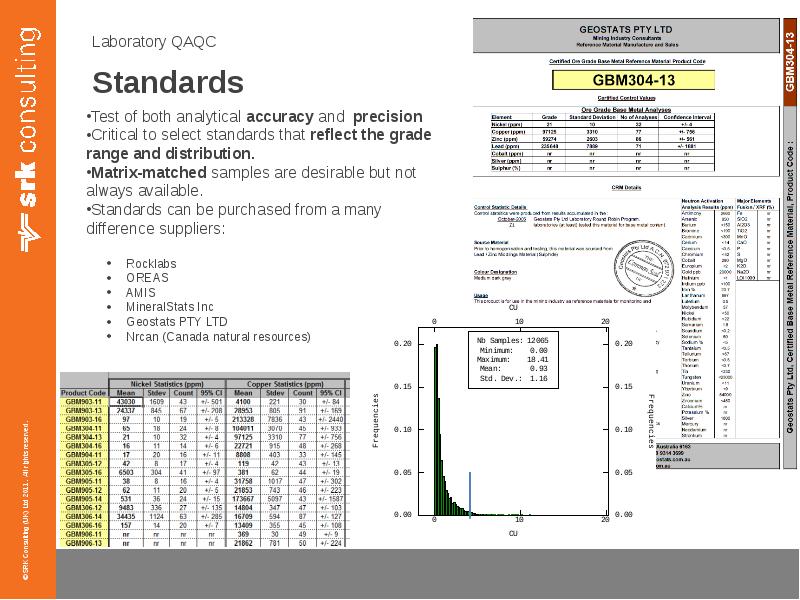 Quality Assurance and Quality Control