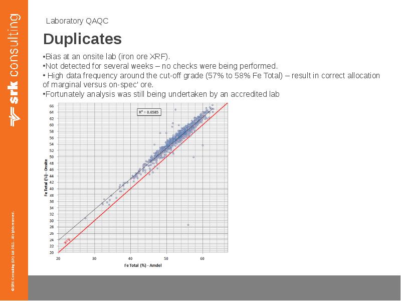 Quality Assurance and Quality Control