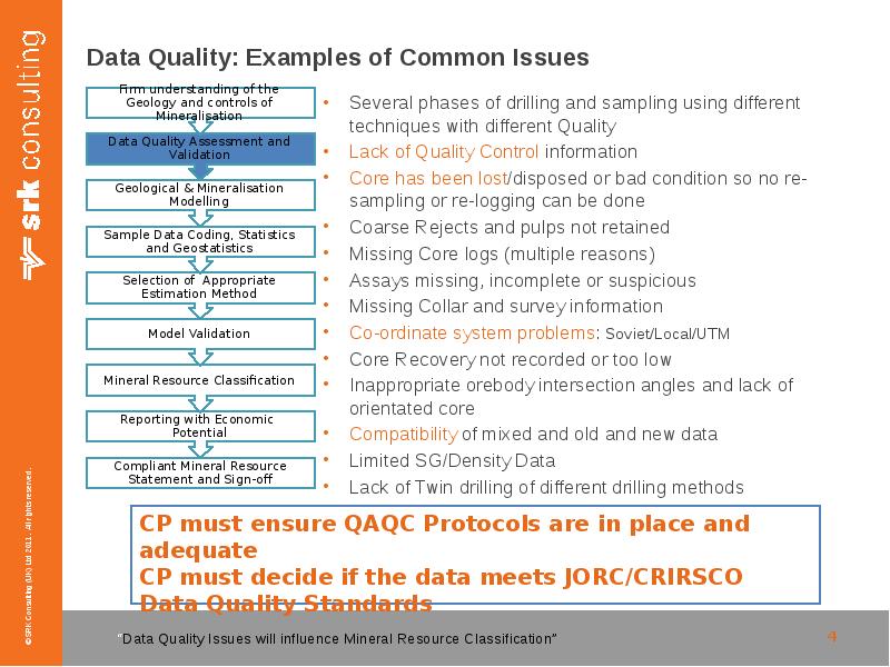 Quality Assurance and Quality Control