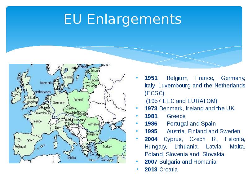 HISTORY OF EUROPEAN INTEGRATION