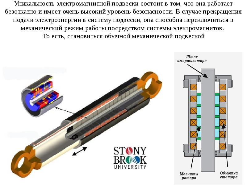 Электромагнитные подвески автомобиля
