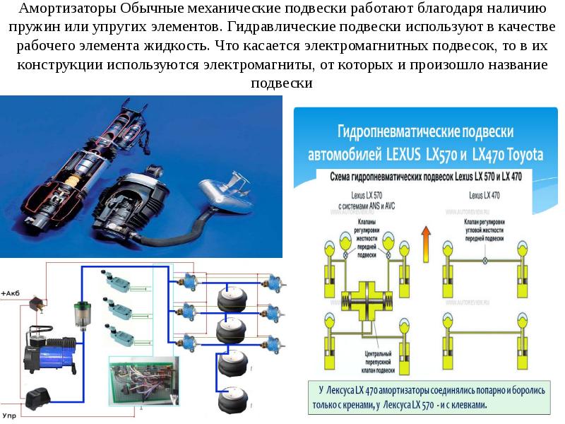 Электромагнитные подвески автомобиля