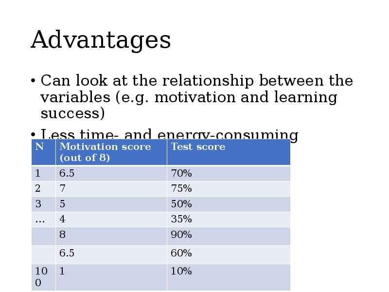 Motivation and SLA