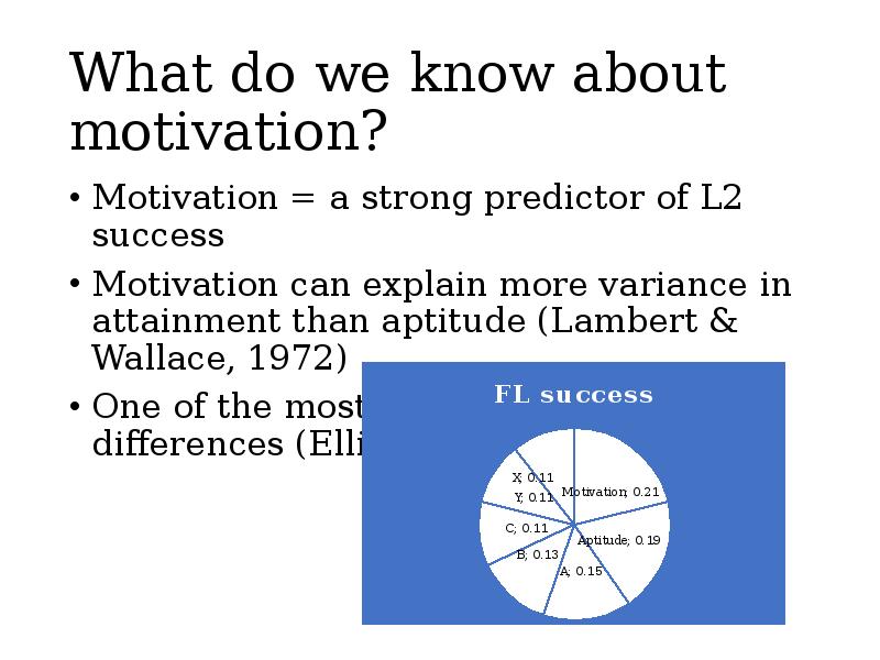 Motivation and SLA