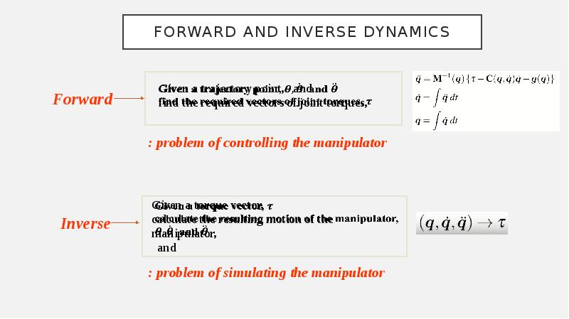 Manipulator dynamics