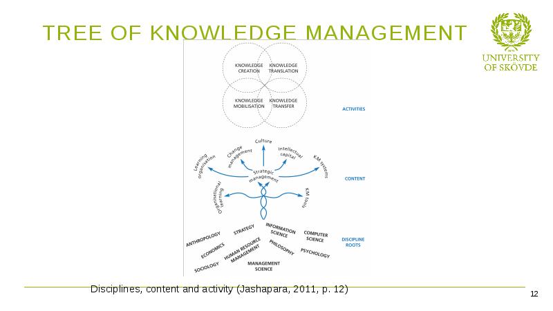 Knowledge Management in SMEs - Introduction to course and Knowledge ...