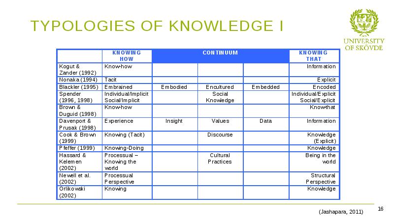 Knowledge Management in SMEs - Introduction to course and Knowledge ...