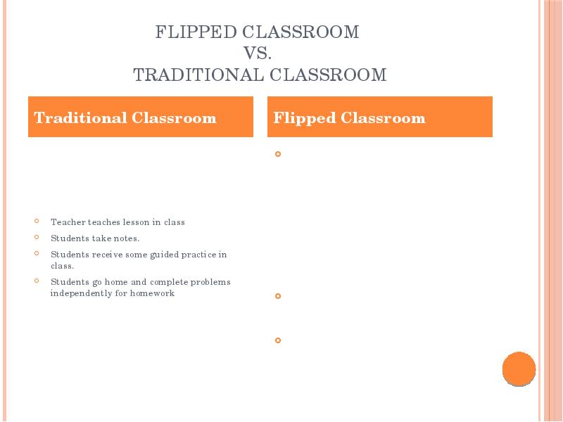 What is the Flipped Classroom?