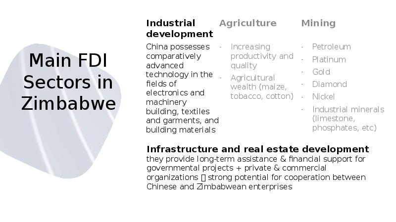 M ain FDI Sectors in Zimbabwe