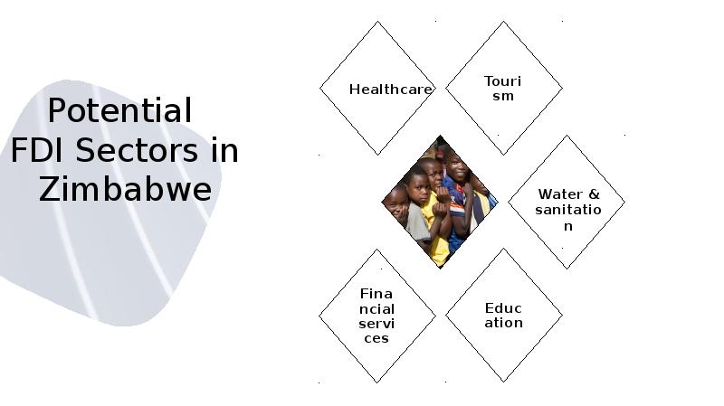 M ain FDI Sectors in Zimbabwe