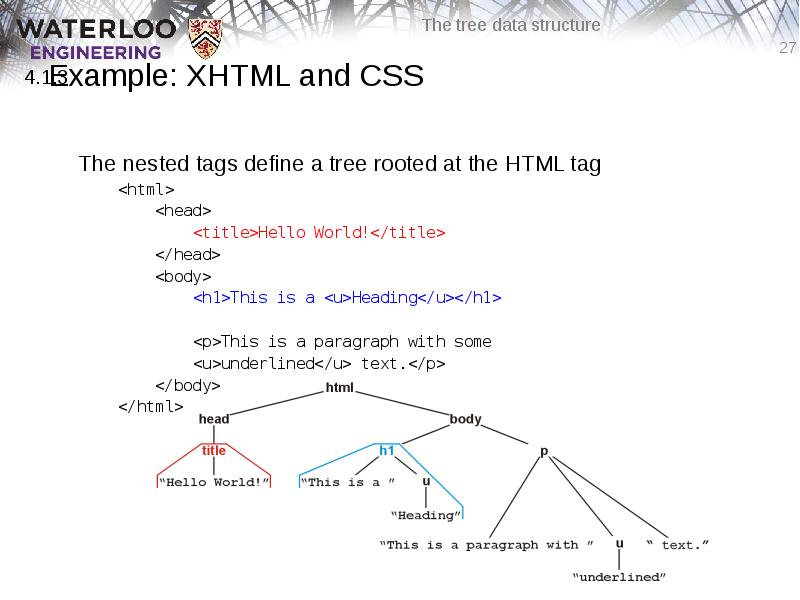 The Tree Data Structure