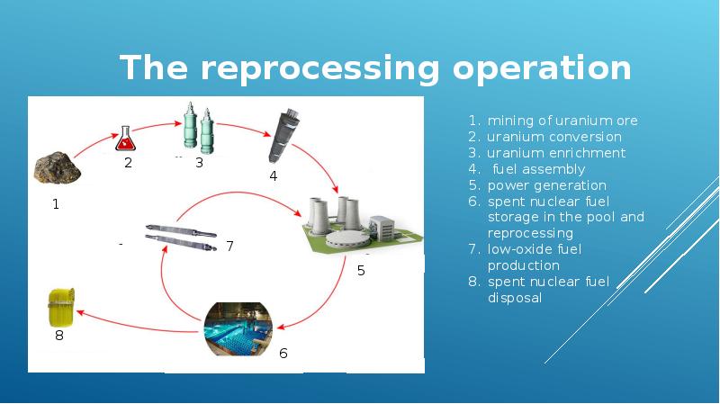 Molecule modification could improve reprocessing of spent nuclear fuel