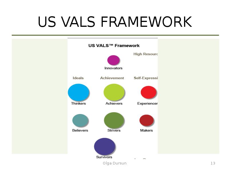 Marketing Management