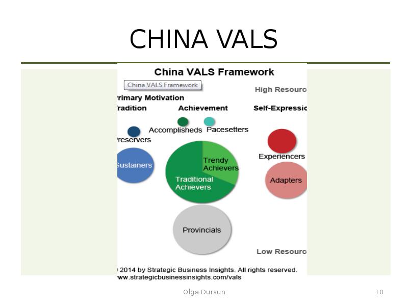 Marketing Management