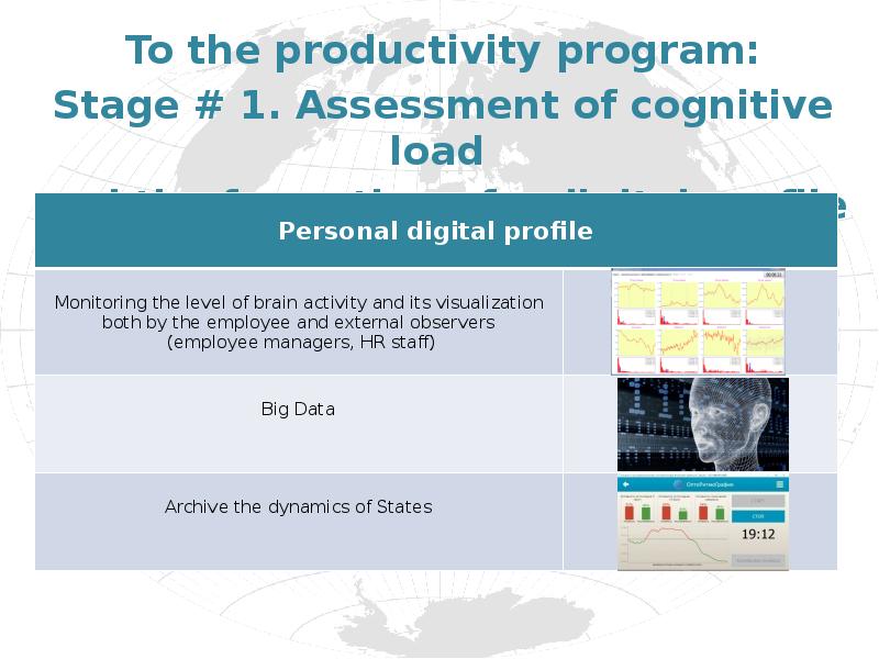 HRtech : Increase employee productivity using cognitive load management ...