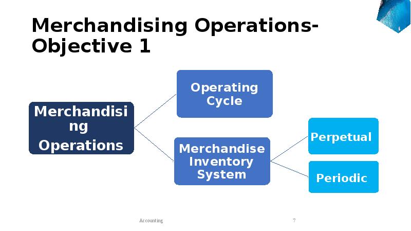 Merchandising Operations Horngren’s Accounting Lecture Eleven Lisa, Li 1