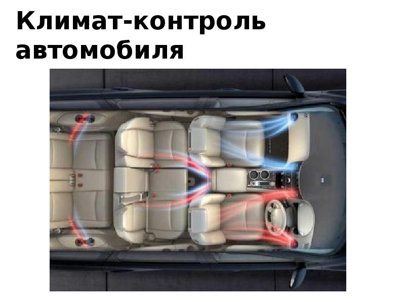 Климат-контроль автомобиля