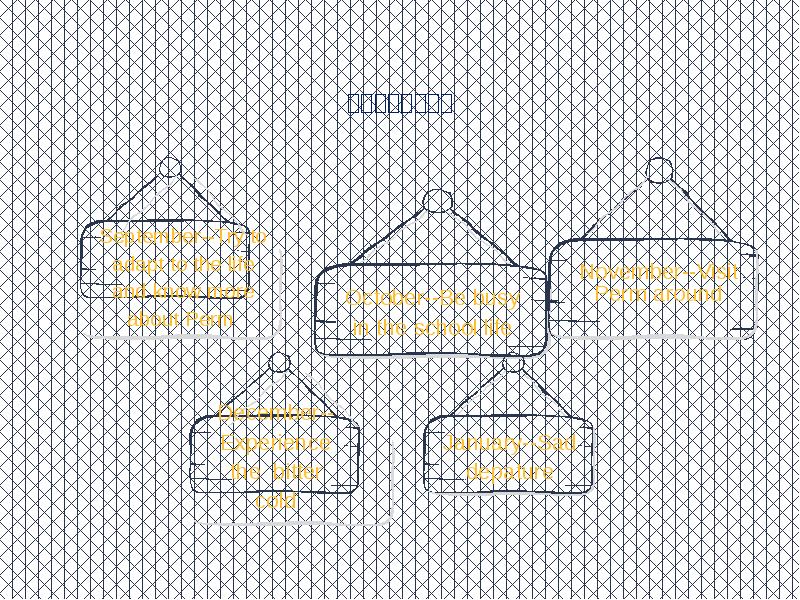 Perm----My Indelible Memory - презентация, доклад, проект