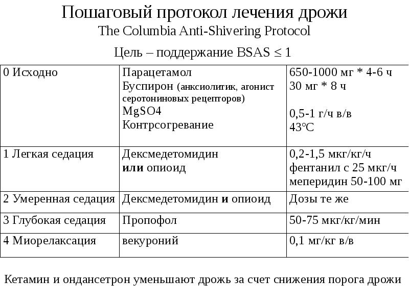 Терморегуляция