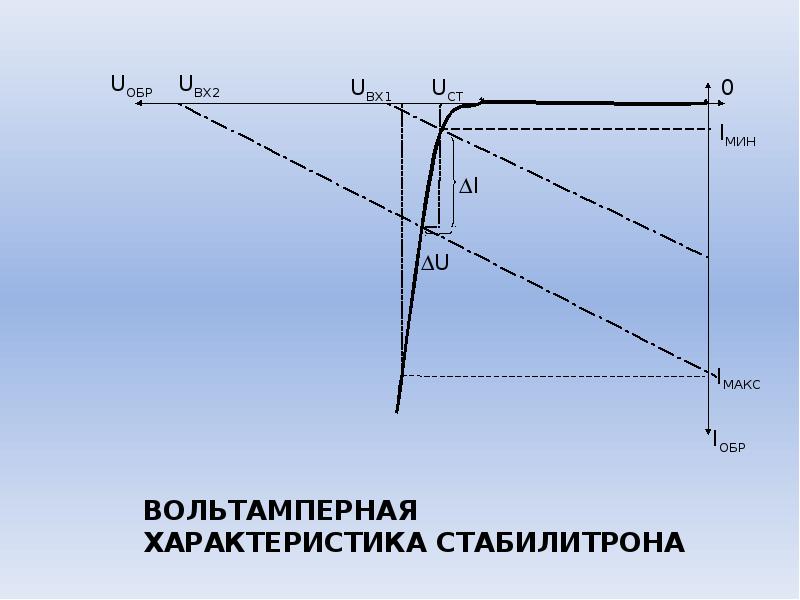 ПОЛУПРОВОДНИКОВЫЕ ПРИБОРЫ (ПП)