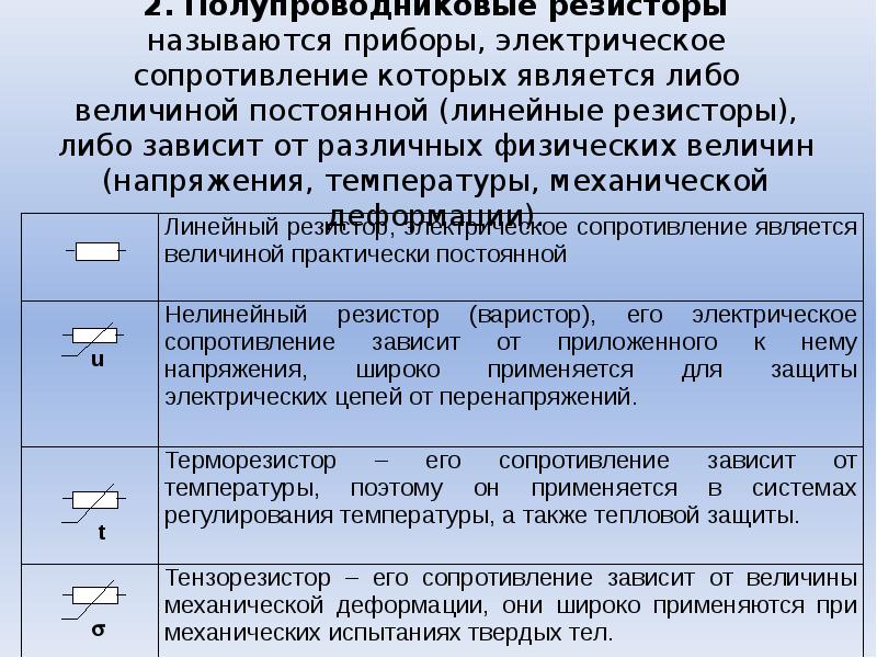 ПОЛУПРОВОДНИКОВЫЕ ПРИБОРЫ (ПП)