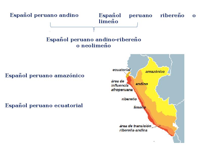 ESPAÑOL PERUANO - презентация, доклад, проект