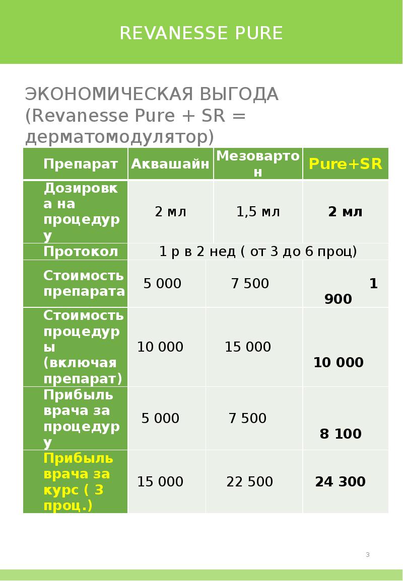 REVANESSE PURE БИОРЕВИТАЛИЗАНТ КОНЦЕНТРАЦИЯ 1 мл содержит 14 мг несвязанной