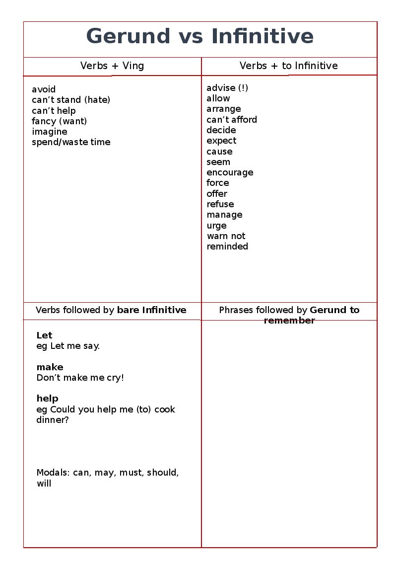 Gerund vs Infinitive Verbs + Ving Verbs + to Infinitive Verbs followed ...