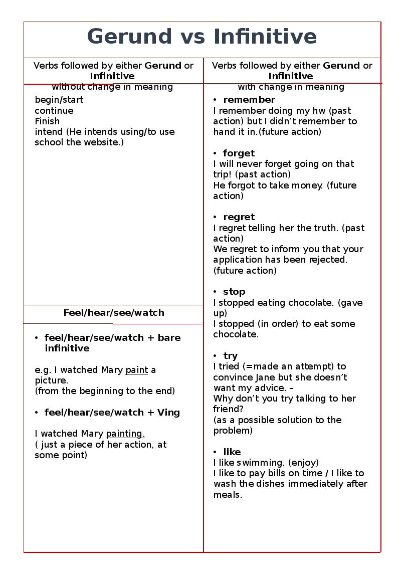 Gerund vs Infinitive Verbs + Ving Verbs + to Infinitive Verbs followed ...