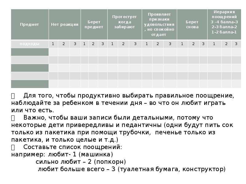 PECS Система альтернативной коммуникации с помощью карточек