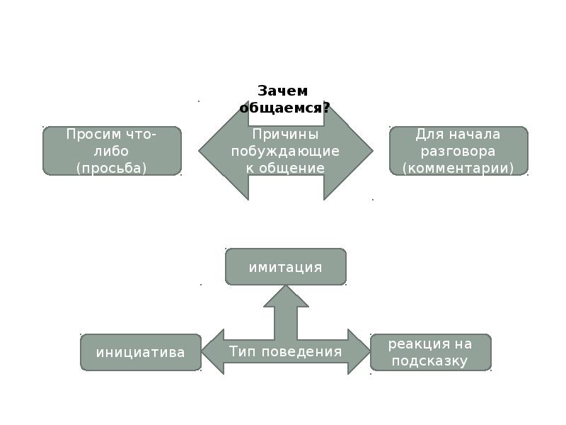 PECS Система альтернативной коммуникации с помощью карточек