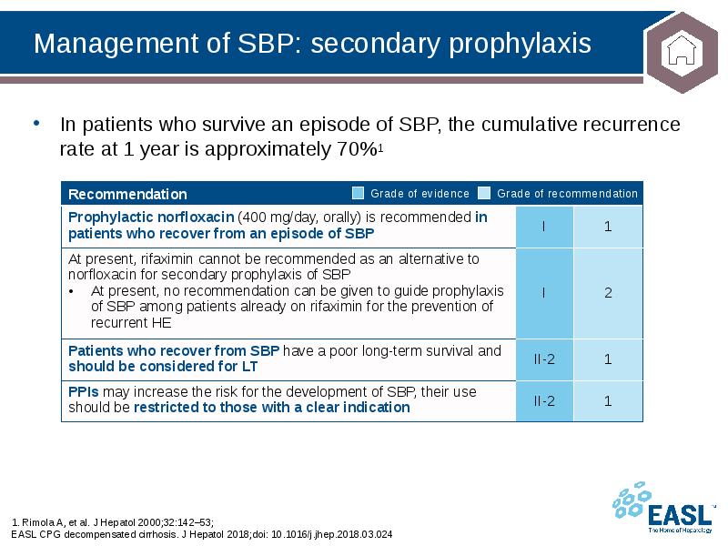 Clinical Practice Guidelines - презентация, доклад, проект
