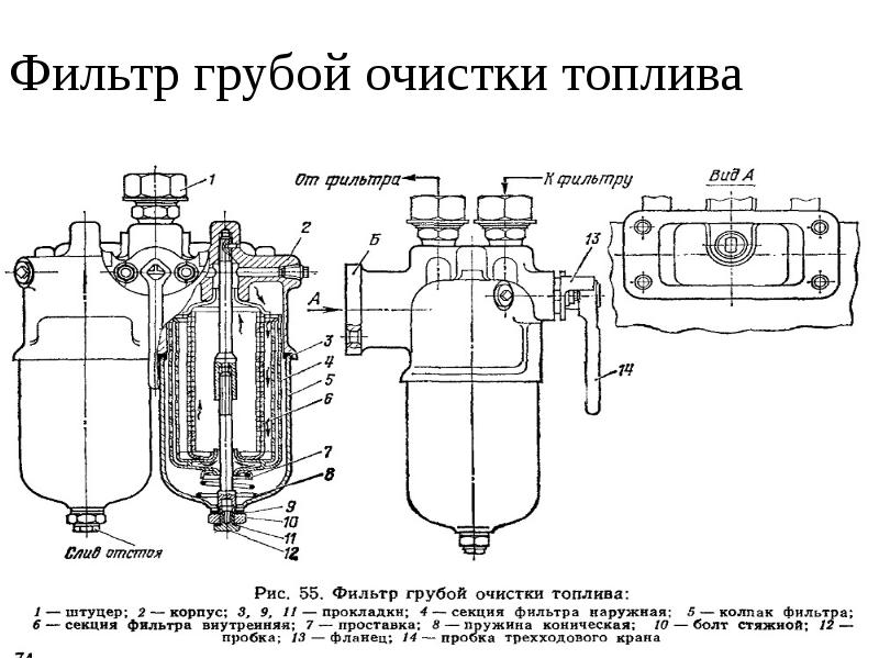 Фильтра грубой очистки