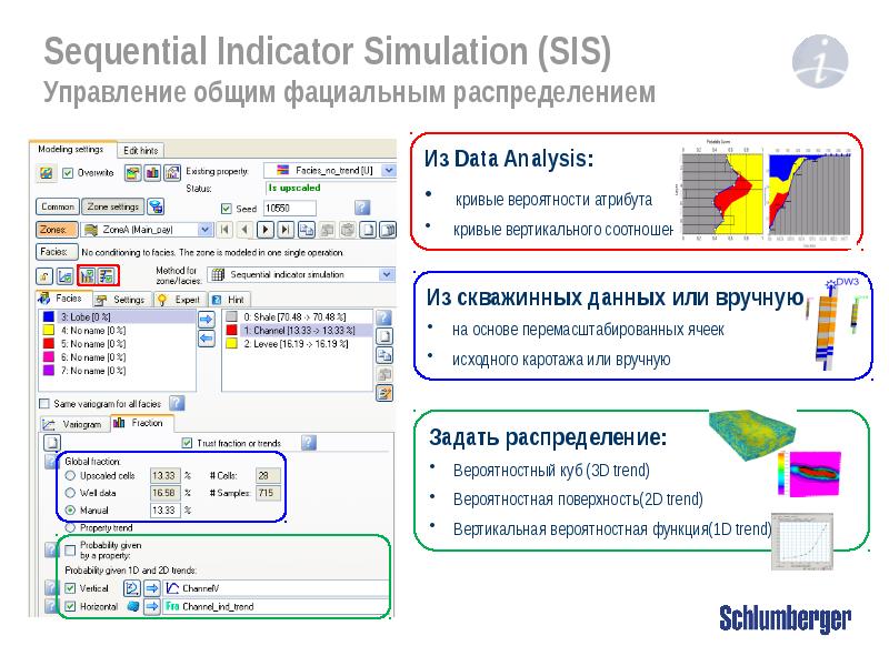 Последовательное индикаторное моделирование ( SIS ) Методы моделирования