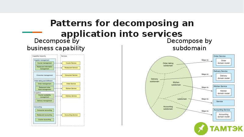 Microservices - DDD = Micro-monolith
