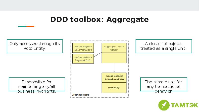 Microservices - DDD = Micro-monolith