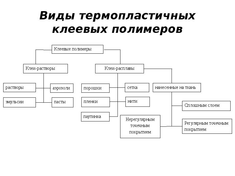 Клеевое соединение деталей