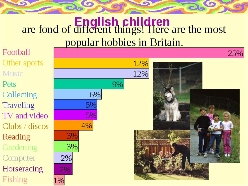 Hobbies in Great Britain and in Russia We have a lot in common