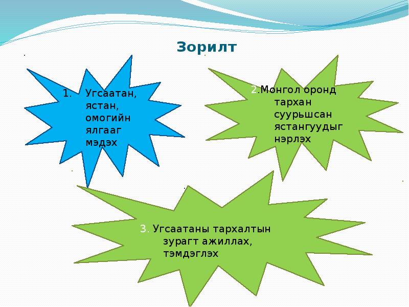 Хичээлийн дэг 1.Багшийн болон бусдын яриаг сайтар сонсож даалгаврыг хийж