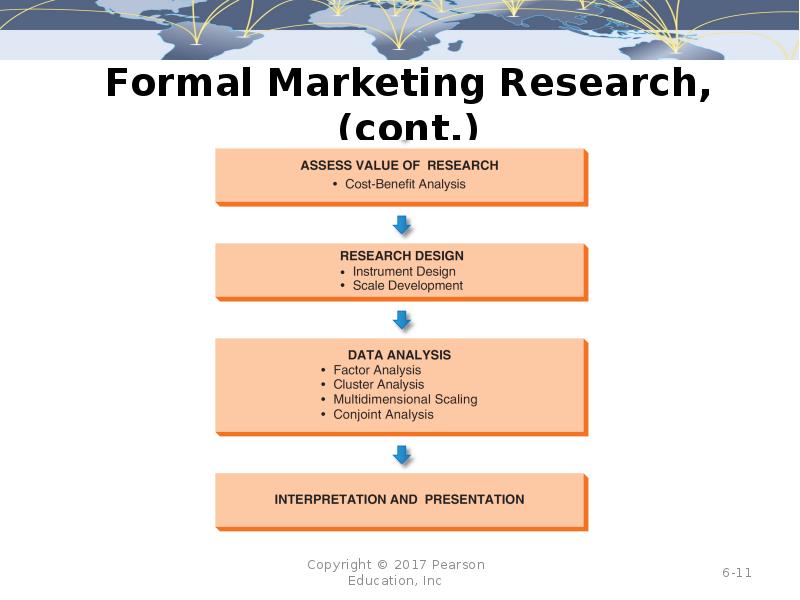 Global Marketing Information Systems and Market Research Chapter 6