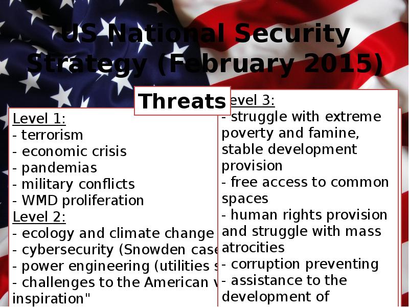 National Security Priorities in Modern World