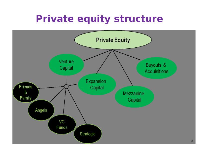 Introduction To Private Equity © Igor Rozdestvenskiy 2013