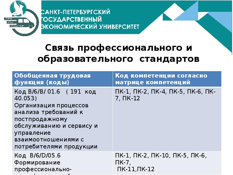 Презентация ОПОП профиль СТиТС на ученый совет факультета