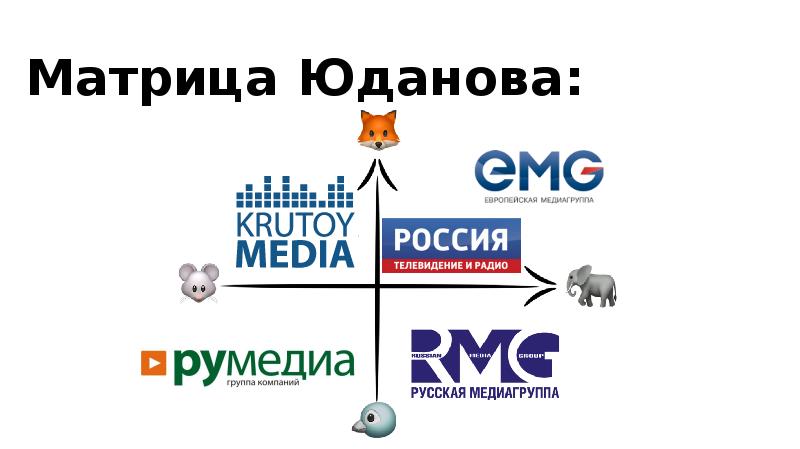 Медиахолдинг Krutoy Media Сравнительный анализ